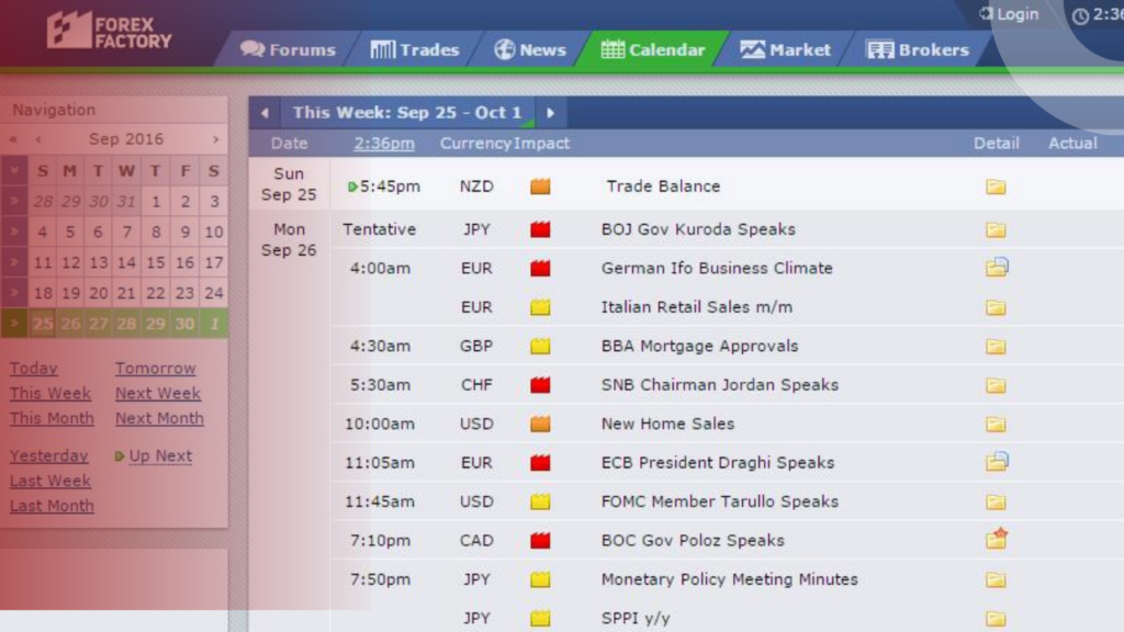 Forexfactory.Com Traffic Analytics & Market Share - Crossover 99